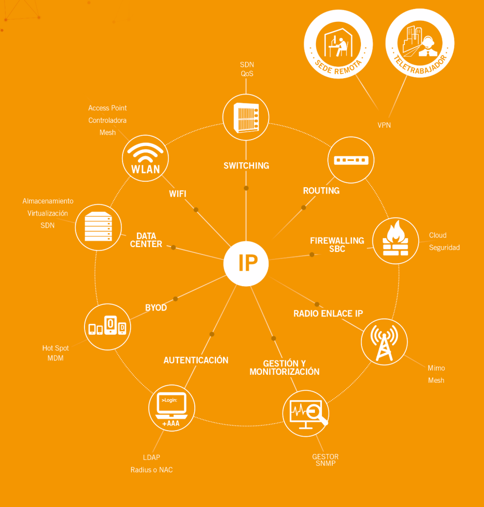 NETWORKING - GRF Technologies
